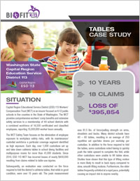 BioFit Cafeteria Tables Case Study -- Spaces4Learning