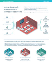 Instructional Audio Is at The Center of Connected Classrooms ...